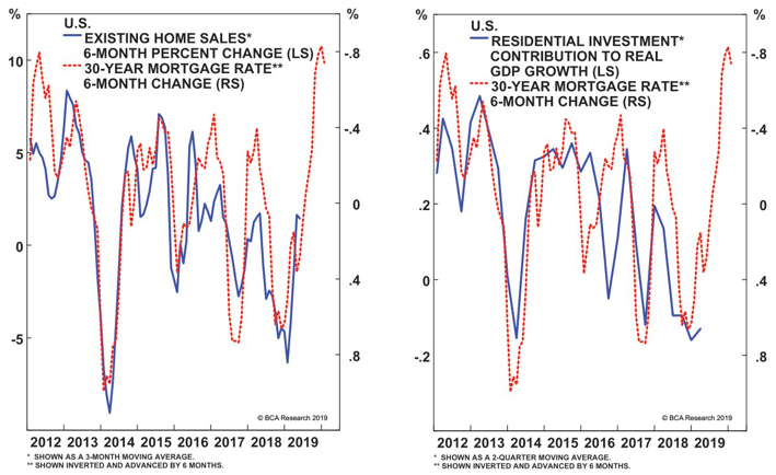 Third Quarter 2019: Market Outlook - Heritage Wealth Advisors