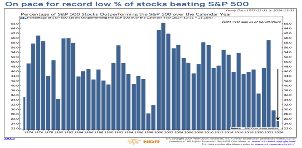 Investment Perspectives: Third Quarter 2024 - Heritage Wealth Advisors